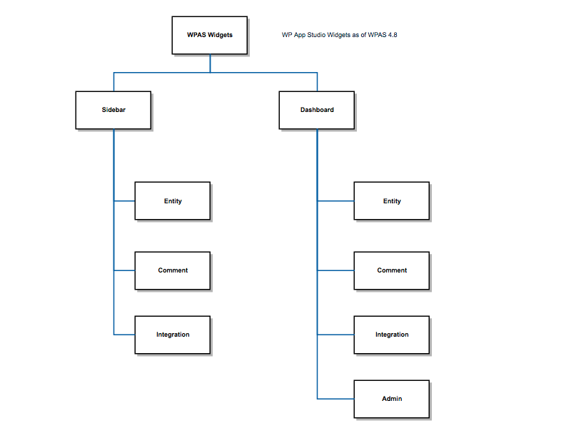 How to create a sidebar widget for your apps - WP App Studio