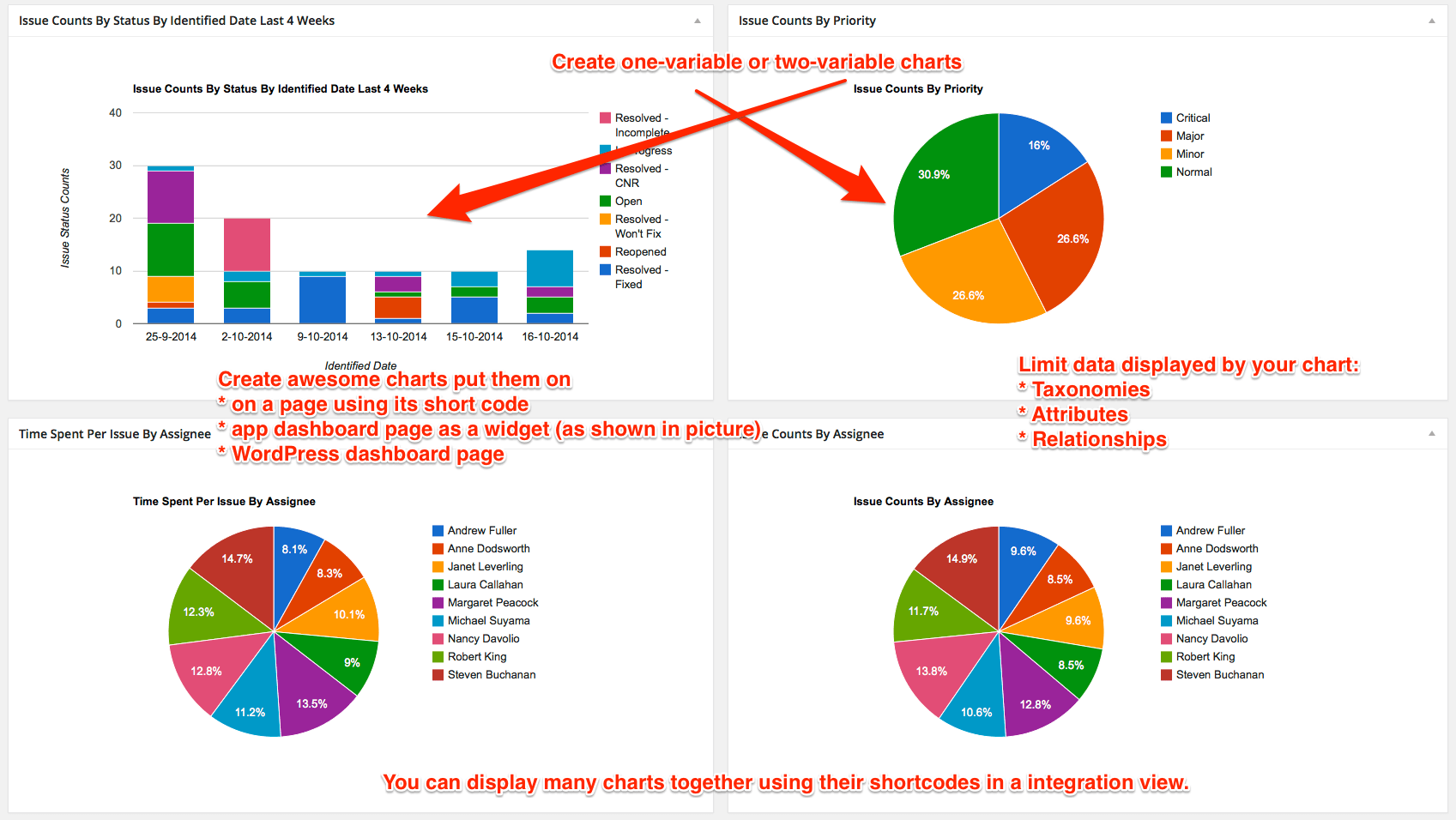 Creating A Chart Riset